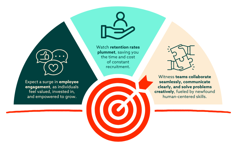 Our Approach Overview Bundle